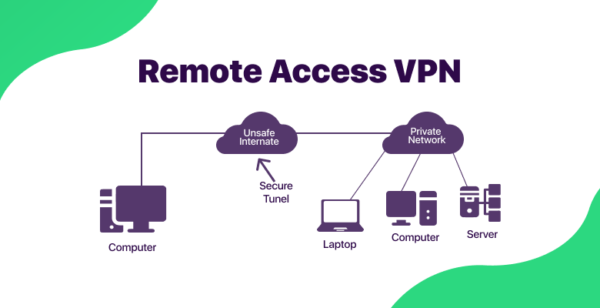 The Different Types of VPNs and Protocols Explained - PureVPN Blog
