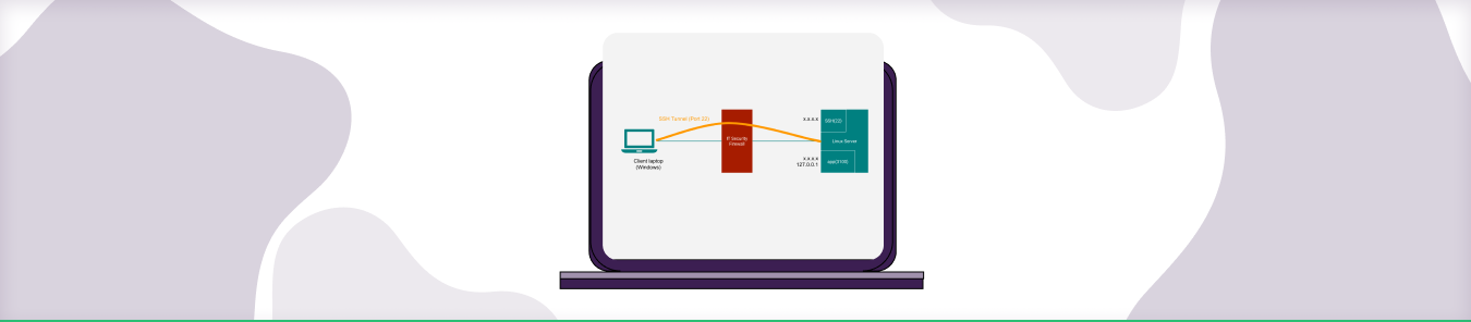 How to Port Forward SSH | How to Open Ports on SSH