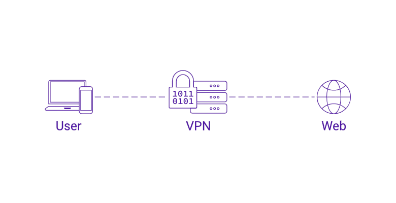 How to Get Unbanned from Omegle in 2023 (5 Methods)