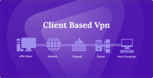 The Different Types of VPNs and Protocols Explained - PureVPN Blog