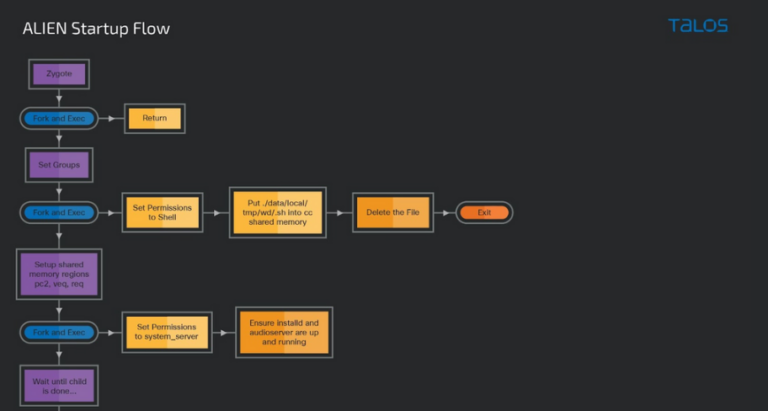 Unveiling Predator’s Theft Capabilities: A Malware Leveraging Zero-Day Flaws