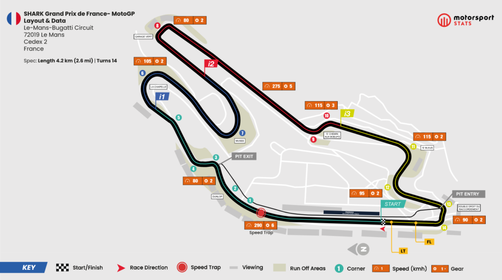 How to watch MotoGP Live Stream in Japan in 2023