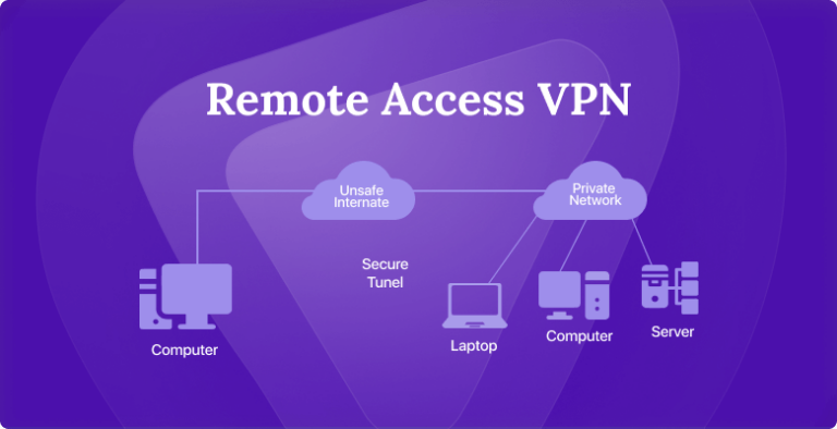The Different Types of VPNs and Protocols Explained - PureVPN Blog