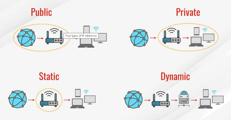 How to Find Someone's IP Address - PureVPN