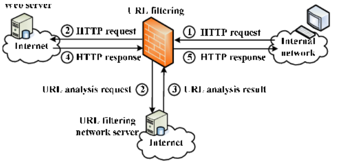 Can you allow arbitrary code execution| Patch Google Chrome now