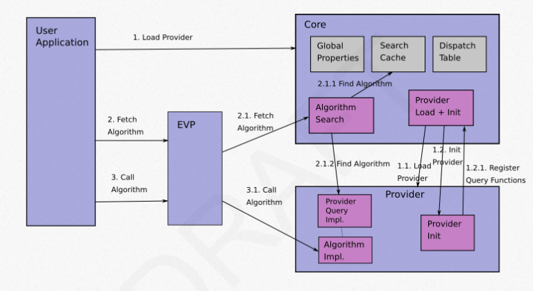 BlackSuit is kin to Royal ransomware: Learn how Linux could get caught